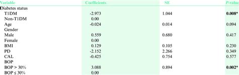 Multiple Linear Regression Of TOS R Download Scientific Diagram