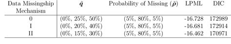 table 2 from a bayesian feature allocation model for identification of