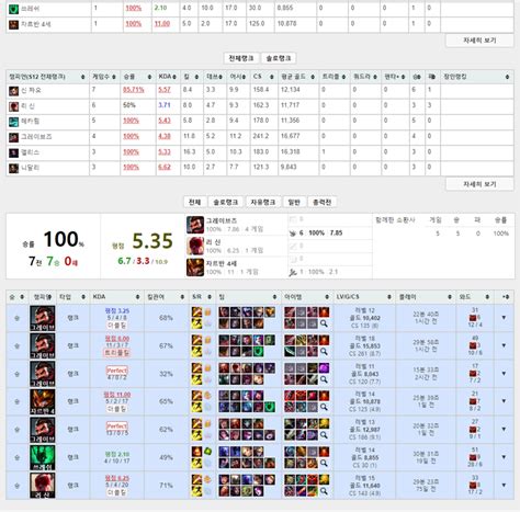 리그오브레전드 인벤 하위구간 듀오는 연승 쉬움 Lol 정글 게시판