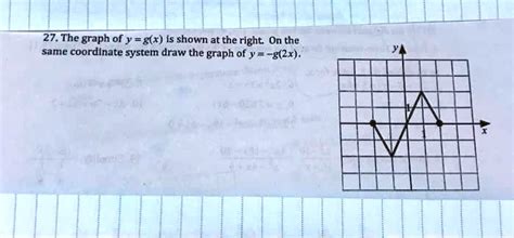 The Graph Of Y G X Is Shown At The Right On The Same Coordinate System Draw The Graph Of