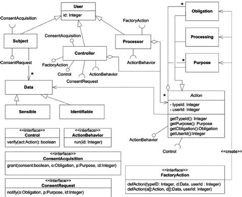 Privacy Class Diagram Download Scientific Diagram