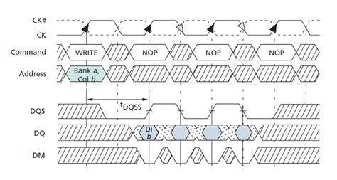 Github Yigitbektasgursoy Sdram Verilog Verilog Hdl Implementation Of Sdram Controller And