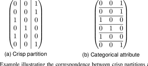 representing missing values through polar encoding paper and code