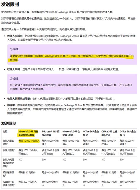 Outlook一次能发邮件给多少收件人 Microsoft Qanda