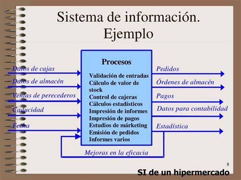 PPT Sistemas de Información PowerPoint Presentation free download