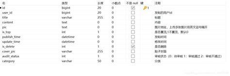 基于springboot的论坛系统 Csdn博客