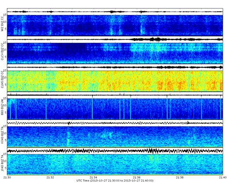 What Is A Spectrogram Pacific Northwest Seismic Network