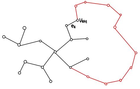 프림 알고리즘 Prims Algorithm