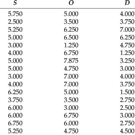 The Results Of Risk Priority Number Rpn Values Download Scientific Diagram