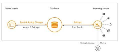 Lansweeper Classic Components And Architecture Installation Lansweeper Community