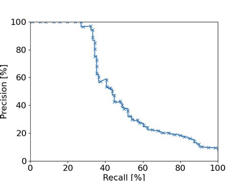 Dpcc Netvlad Clocpatchnet Weights And Biases