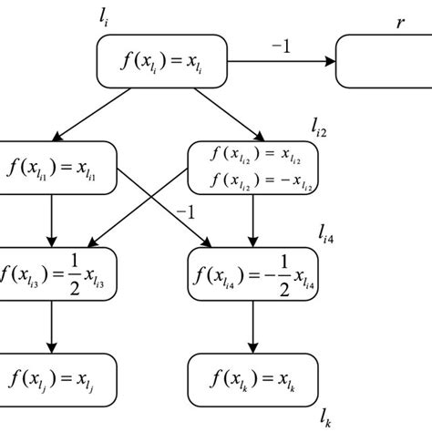 add module simulating li add r lj lk documentclass[12pt]{minimal