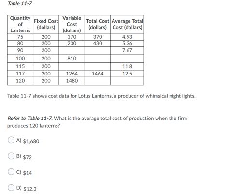 Solved Table 11 7 Quantity Variable Fixed Cost Dollars Chegg Com