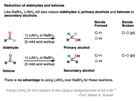 Lithium Aluminum Hydride Lialh4 For Reduction Of Carboxylic Acid