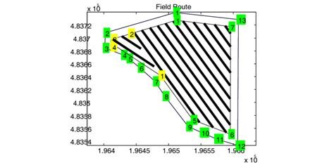 Field C Split In Two Subfields And Operated In An Optimal Way With A Download Scientific