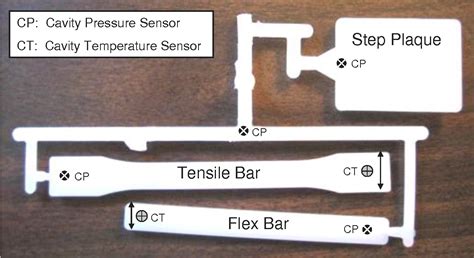 Figure 8 From A Comparison Of Statistical Process Control Spc And On Line Multivariate