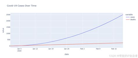 《python实战进阶》no16 Plotly 交互式图表制作指南plotly Webgl Csdn博客