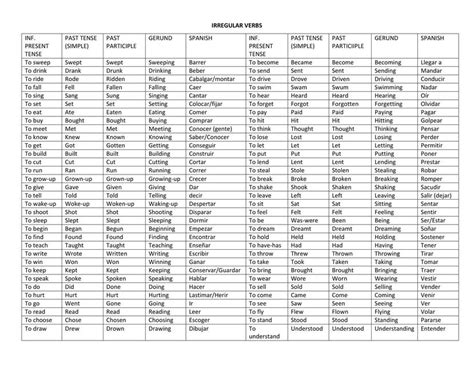 Spanish Irregular Verbs Table