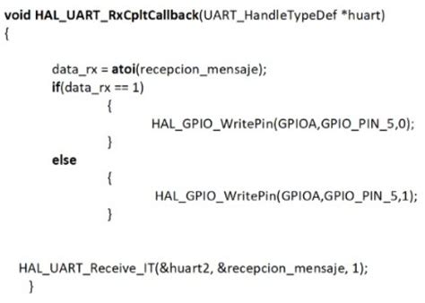 Solved Explain What The Following Interrupt Does And What