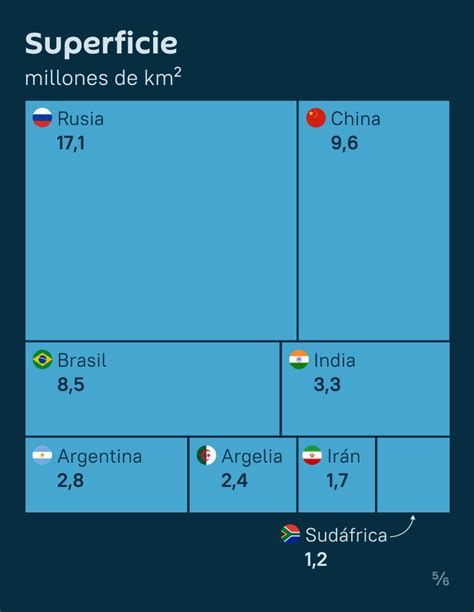 Cómo Crecerán Los Brics Tras La Adhesión De Nuevos Miembros Mudo