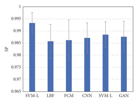 Comparison Of Sp Of Mri Images Segmented Through Different Algorithms