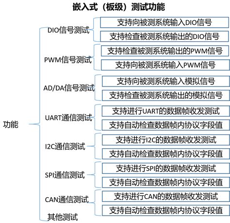 Utp系统嵌入式测试简介