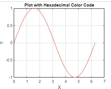 Matlab Color Plot Tpoint Tech
