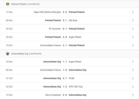 Petrolul Ploiesti vs Universitatea Cluj Prediction Instalimbインスタリム