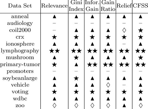 Summary Of The Results Using The Multicriteria Evaluation Model Download Table