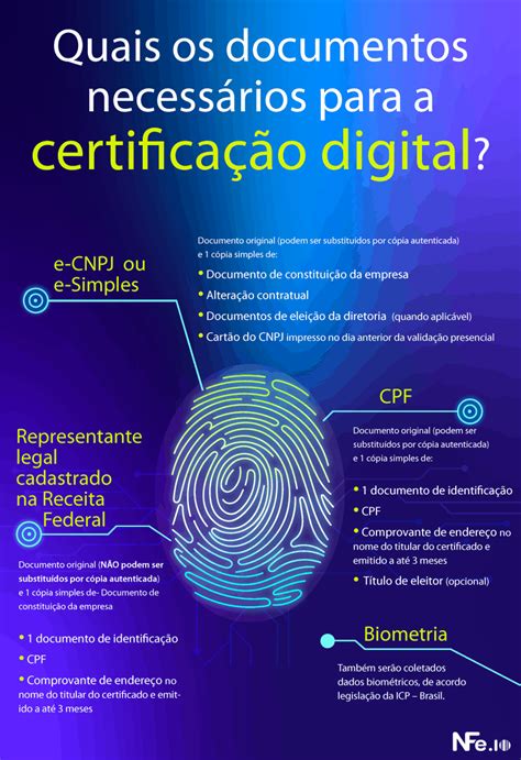 Quias documentos necessários para obter certificado digital