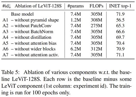 LeViTICCV 2021原理与代码解析 levit transformer CSDN博客