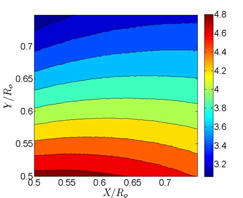 35 U Field Reconstructed From Dominant Left Eigenvector Basis Left Download Scientific