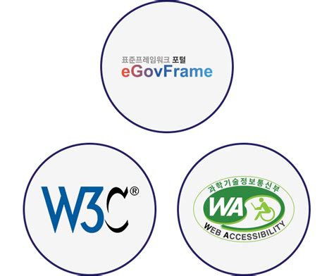 TheTheCnC Web Services Fulfillment Group