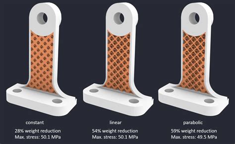 Design Of Implicit Lattices Using Simulation As Feedback Intact Solutions Inc