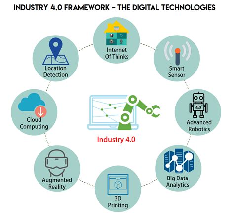 What Is Industry 4 0 Axxis Consulting