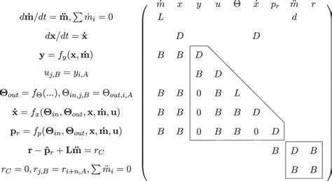 The Structure Incidence Matrix Brought Into Blt Form This Matrix Is Download Scientific