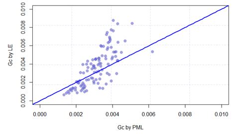 论文中常见的拟合散点验证图（r语言版）论文中的散点图 Csdn博客