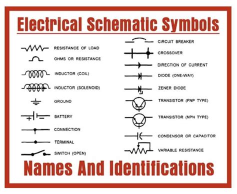 A Visual Guide To Power Source Symbols