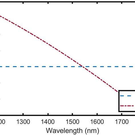 Real Parts Of The Effective Permittivity Tensor Of The Multilayer