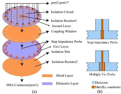Figure 1 From Substrate Integrated Waveguide Radial Sixteen Way Power