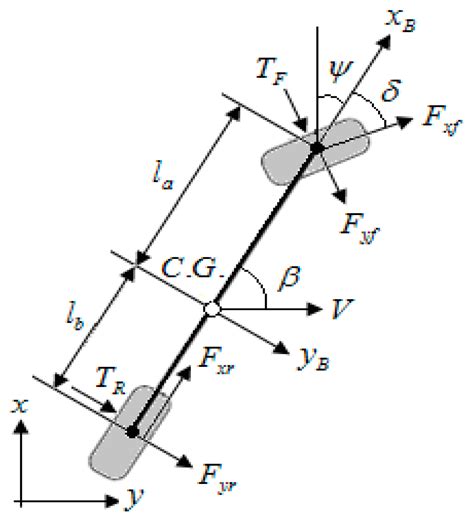 Electronics Free Full Text Optimized Active Collision Avoidance