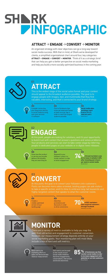 Your New Social Media Strategy Attract Engage Convert Monitor