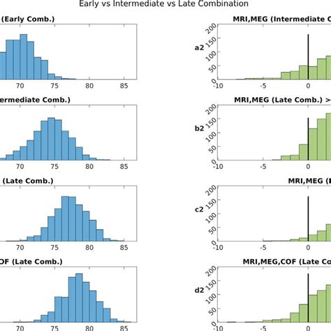 Left Column Classification Accuracies Chance 50 From 1000 Random