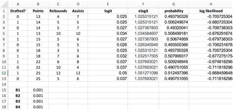 Mastering Logistic Regression In Excel A 6 Step How To Guide