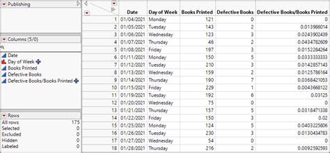Creating Formulas Hands On Activities Solutions Jmp User Community