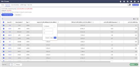 Introducing Bgis Dr Tom System An Advanced And Intuitive Rna Data Visualization And Analysis