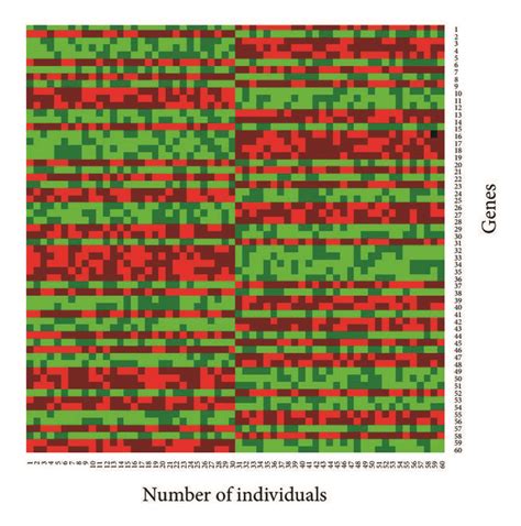 Simulation Dataset 2 Using Data Generating Model Given In Table 1