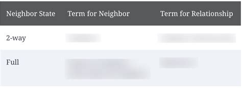 Stable OSPF Neighbor States And Their Meanings Diagram Quizlet