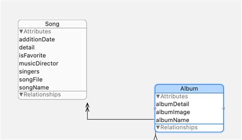 Swiftui And Imageaudio Files Upload And Download With Coredata By