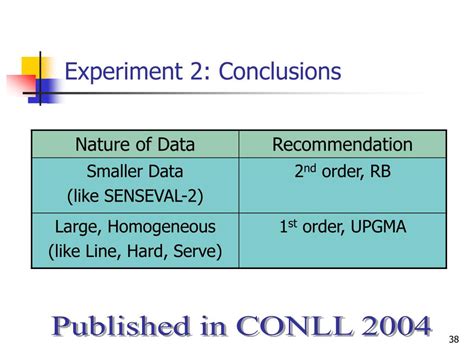 Ppt Unsupervised Word Sense Discrimination By Clustering Similar Contexts Powerpoint